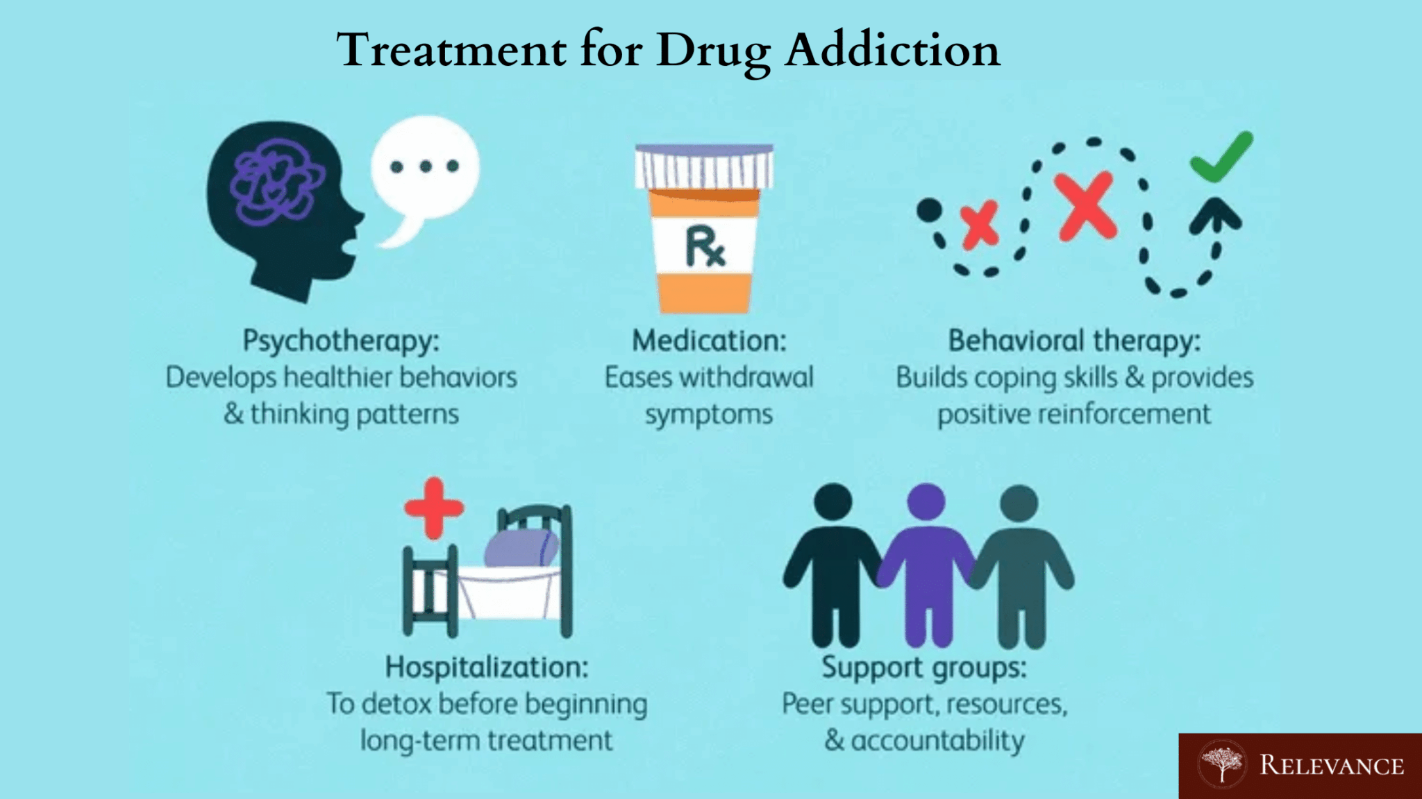 Effective Treatment for Drug Addiction | Relevance Recovery