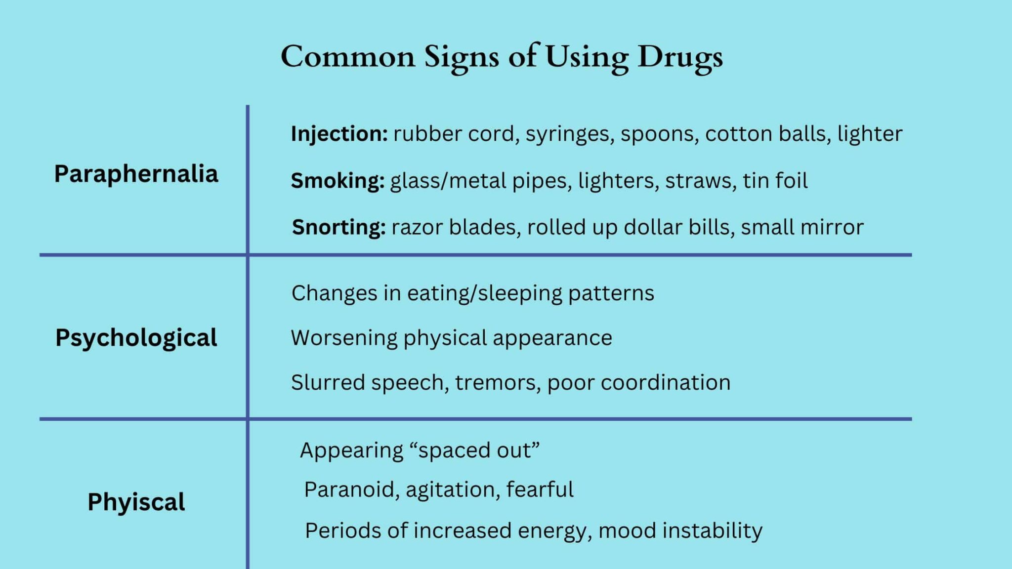What Are the Signs Someone is Abusing Drugs? - Relevance Recovery