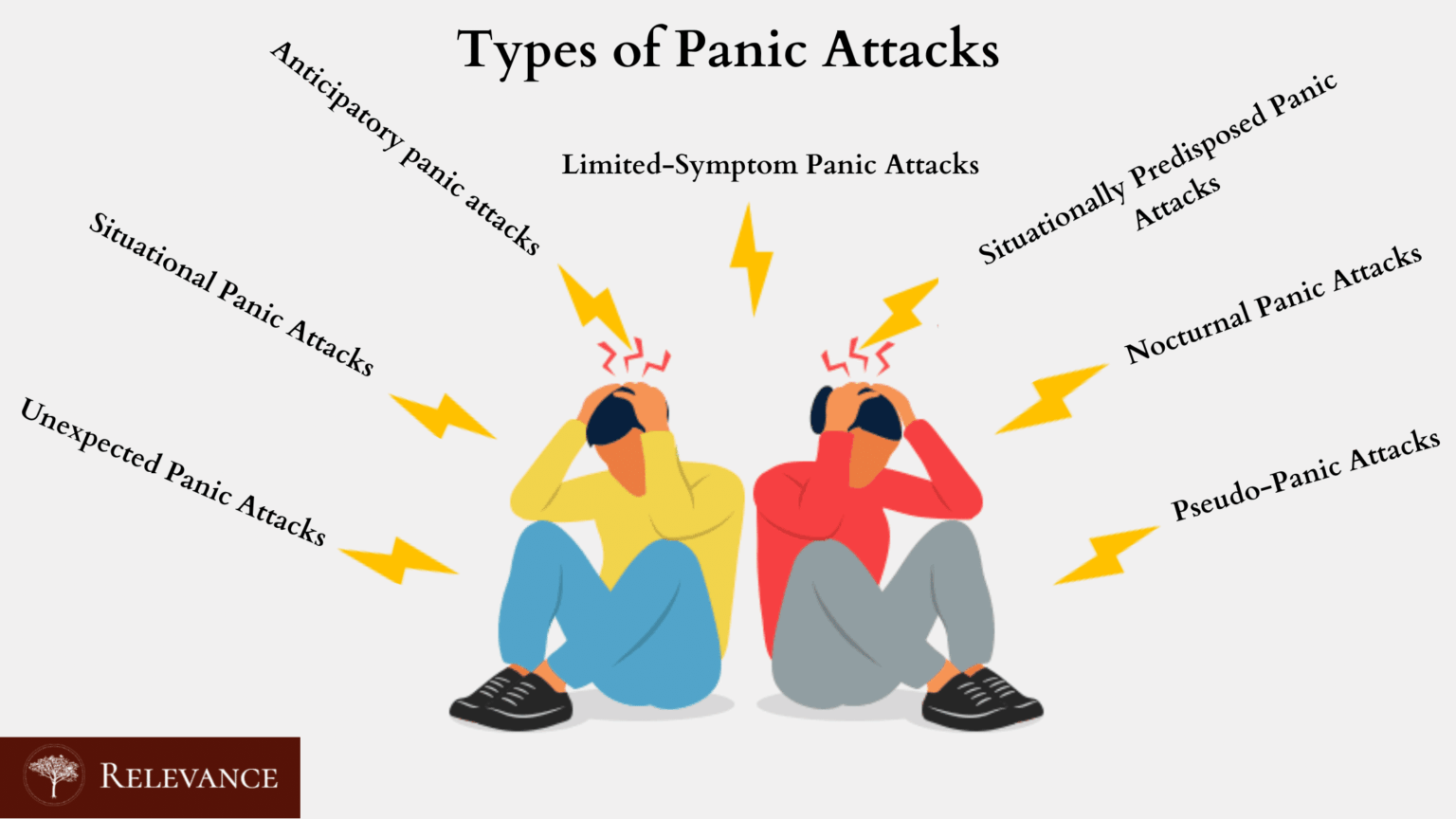 Explore Types of Panic Attacks - Identify Yours Today!