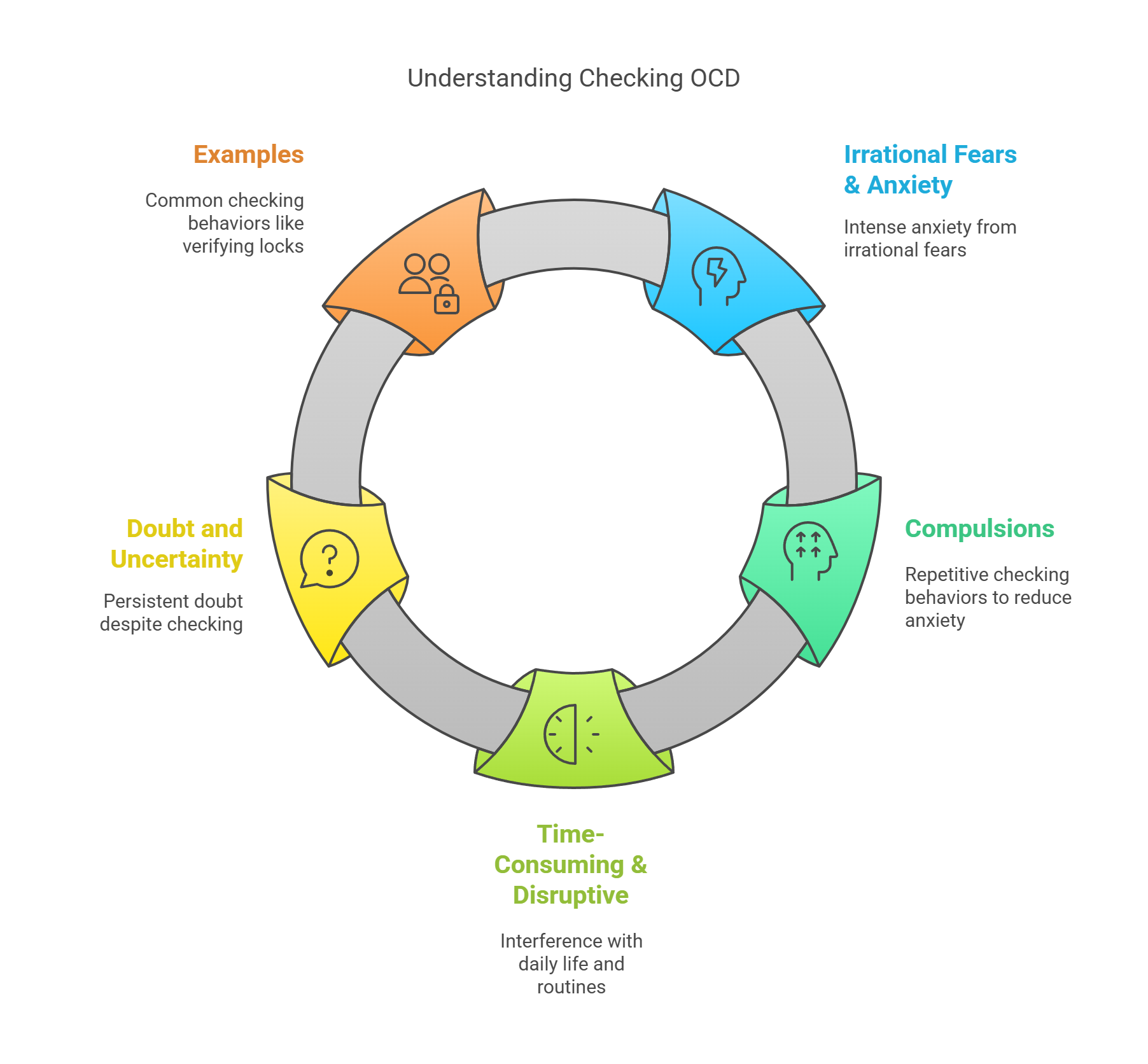 A Comprehensive Guide to OCD Differential Diagnosis - Relevance Recovery