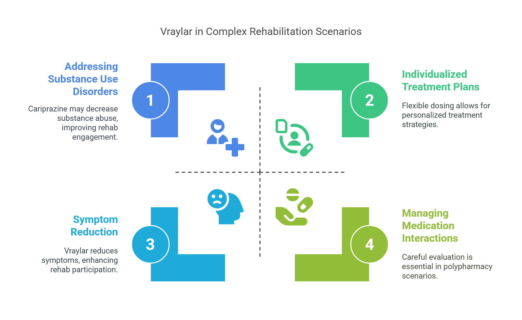 Vraylar's Effectiveness in Rehab Therapies - Relevance Recovery