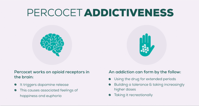 What is Percocet? Drug Facts, Side Effects, Abuse, And More - Relevance ...