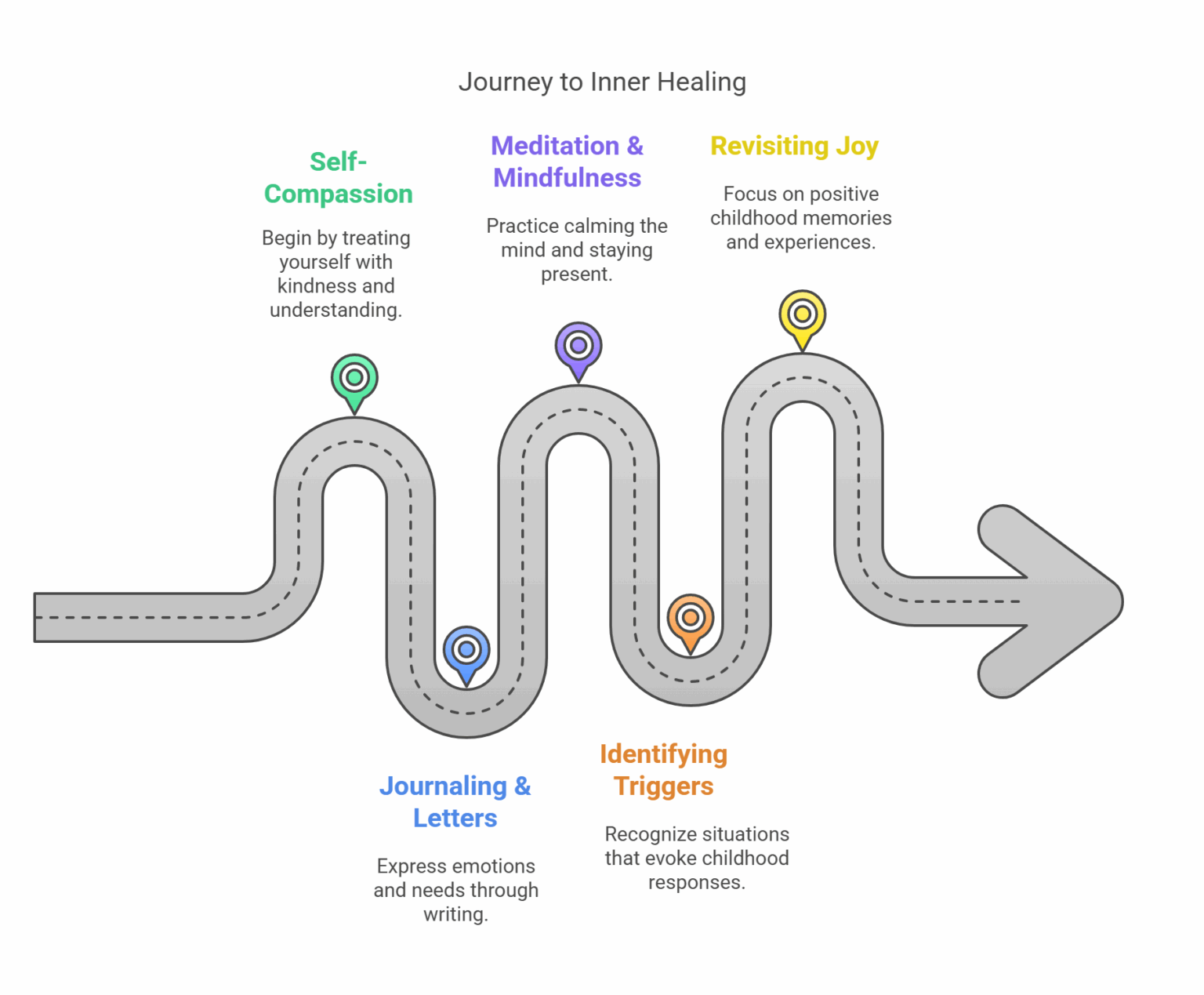 What Is Inner Child Therapy? Healing Your Emotional Self - Relevance ...