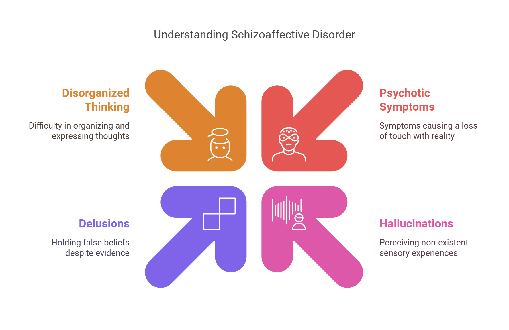 Schizoaffective vs. Schizophrenia: Key Differences