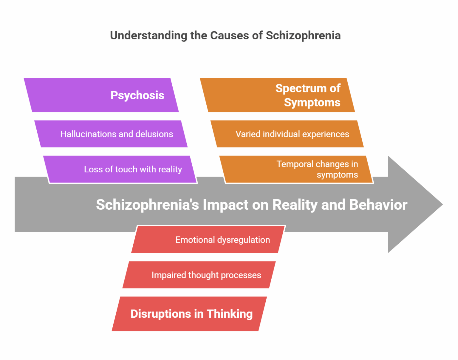 Schizoaffective vs. Schizophrenia: Key Differences