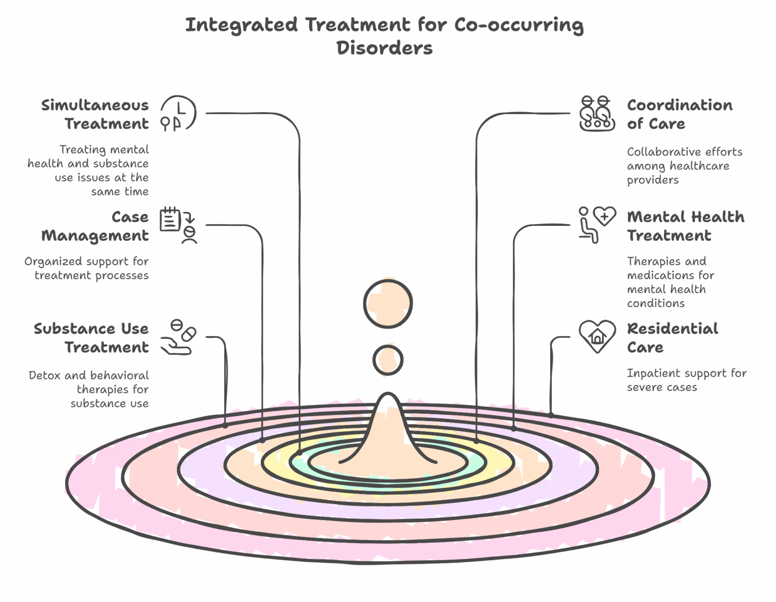 Co-Occurring Disorders: The Signs, Symptoms, and Causes – Relevance Recovery