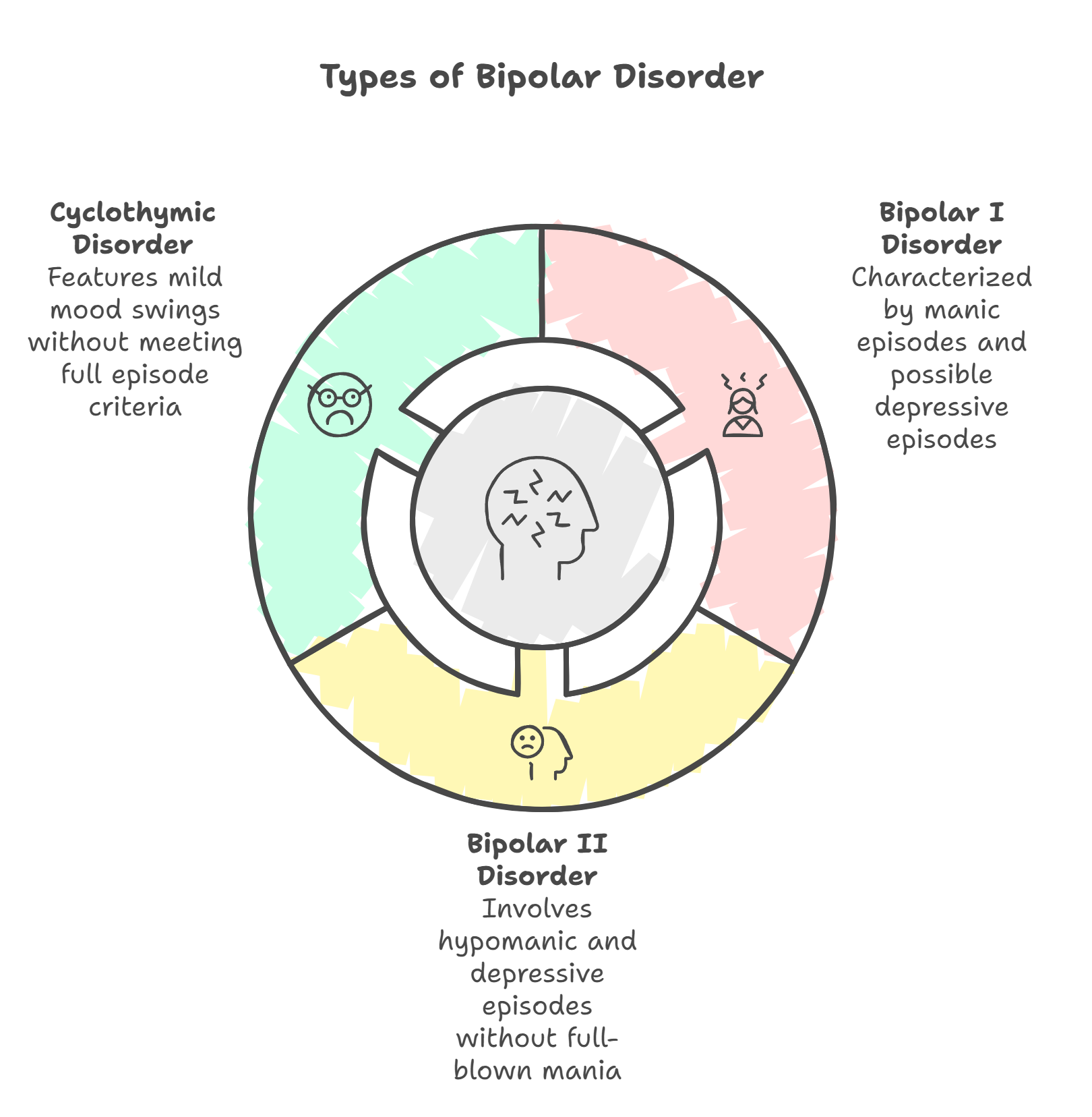 How a Bipolar Disorder Therapist Can Help You Regain Control of Your Life?