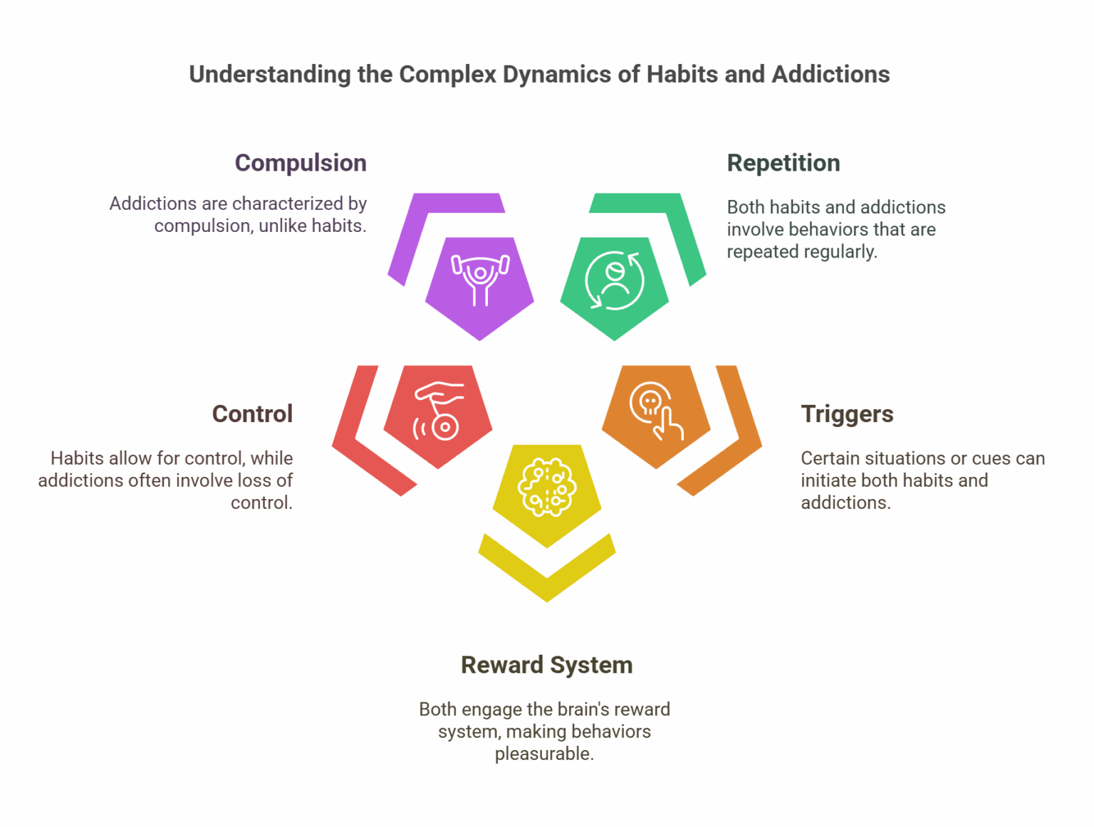 Habit vs Addiction: Understanding the Difference – Relevance Recovery